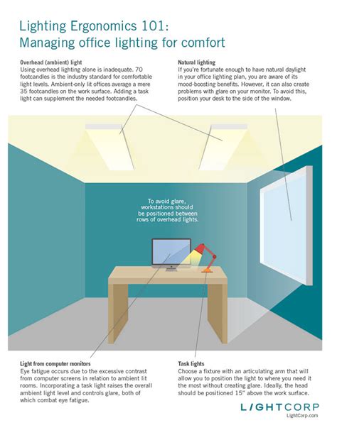 The Importance of Proper Lighting with Work Headlamps - Drill ...