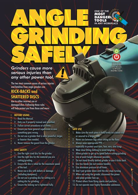 Angle Grinder Safety: Essential Precautions and Protective Gear - Drill ...